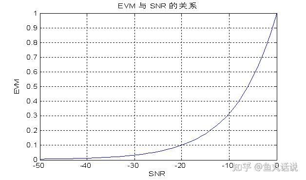 射频架构-零中频 - 知乎