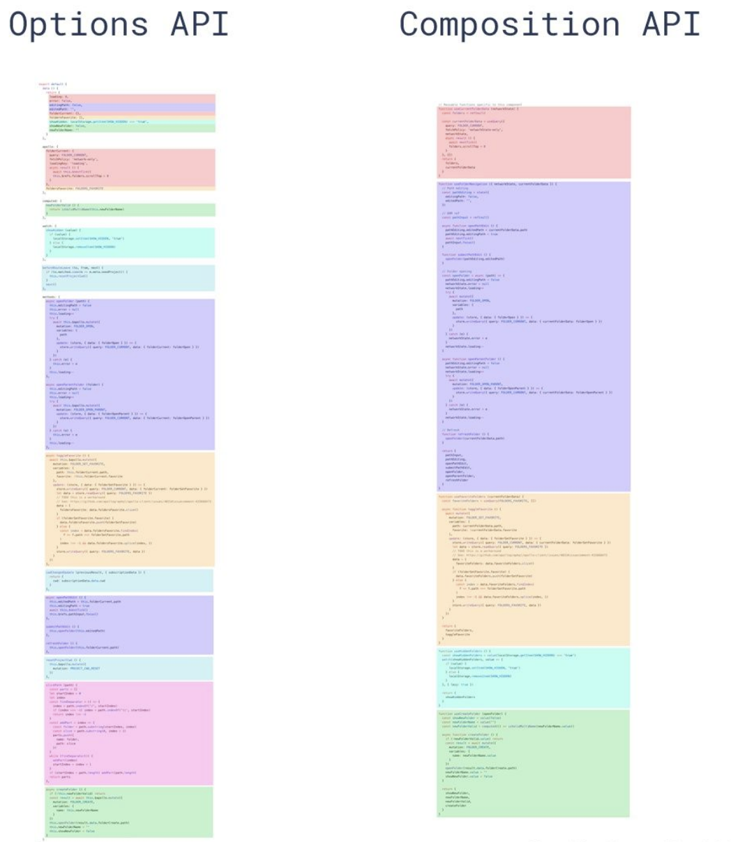 全面解析 「Vue3 」新特性，纯干货！ - 知乎