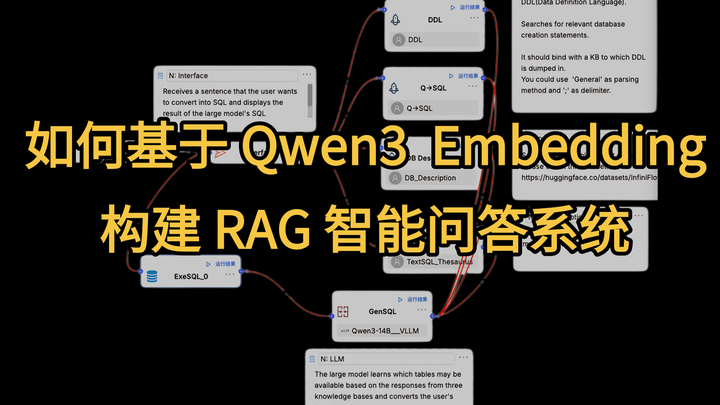 从 0 到 1：基于 Qwen3 Embedding 的 RAG 智能问答系统搭建指南 - 知乎