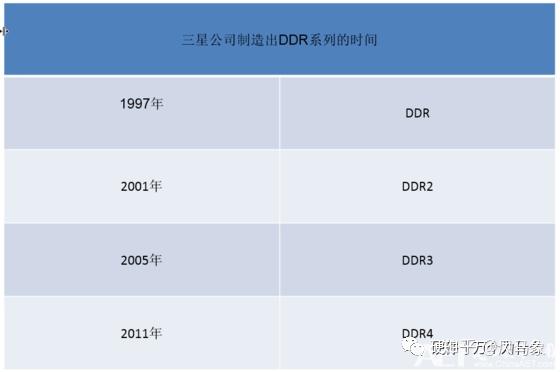 DDR、GDDR、QDR的区别 - 知乎