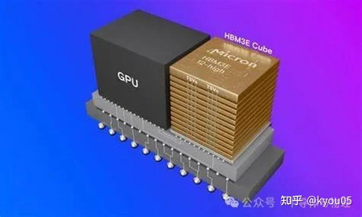 HBM工艺制造流程与原理 - 知乎