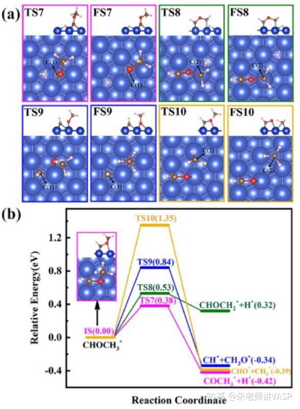 广西大学/中科大ASS: 二甲醚在铜表面的吸附和分解 - 知乎