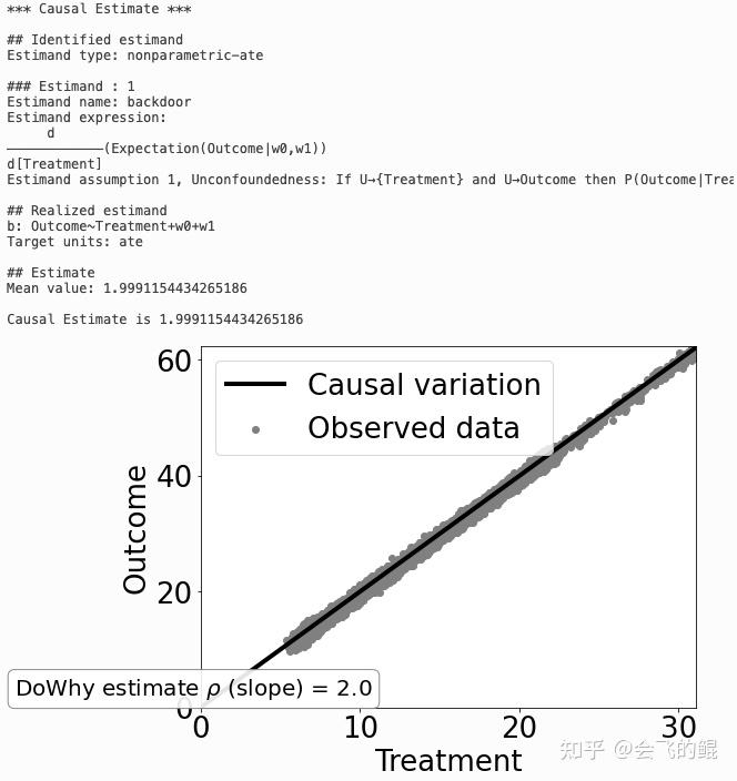 教程：使用 DoWhy+EconML进行因果推理 - 知乎