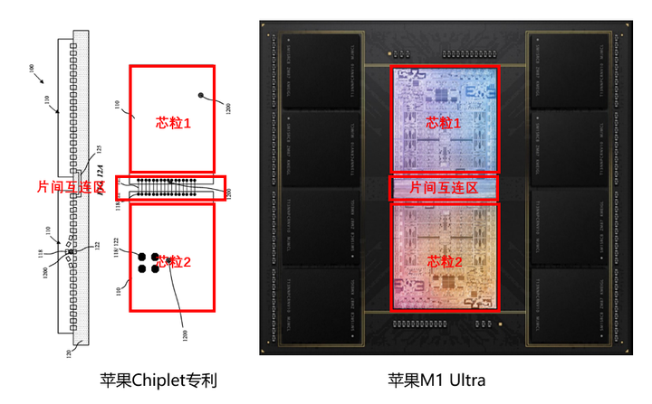 陈巍谈芯：Apple M1 Ultra的UltraFusion架构深入解读（收录于先进封装Chiplet与片上超算） - 知乎