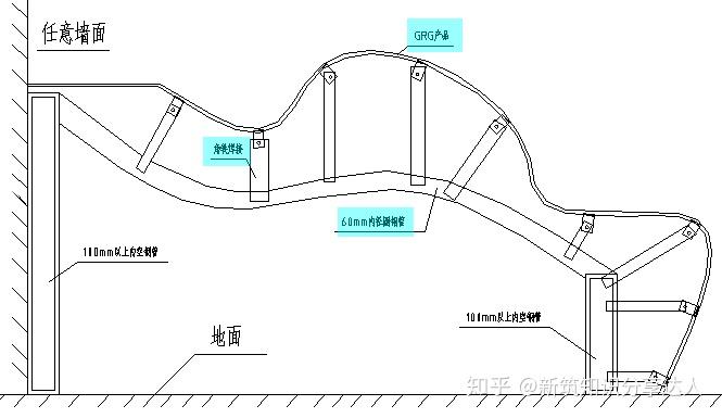 GRG材质特性、安装流程、验收标准，工艺技术全面解析 - 知乎
