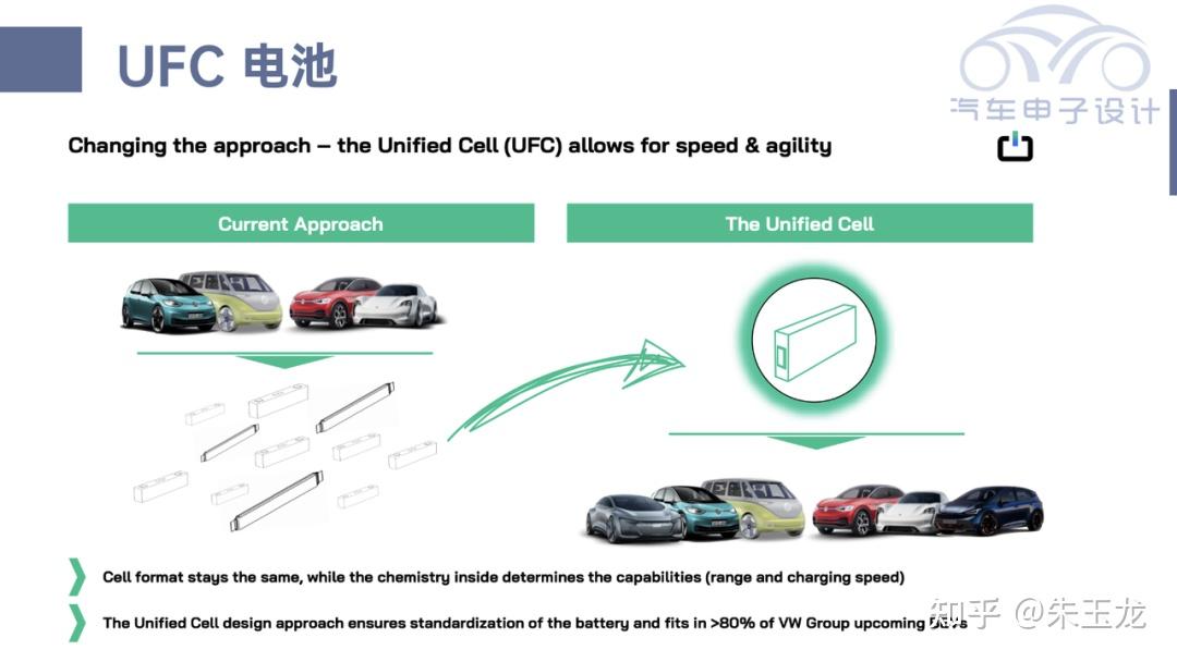 Diess走后，大众PowerCo搞得起来吗？ - 知乎