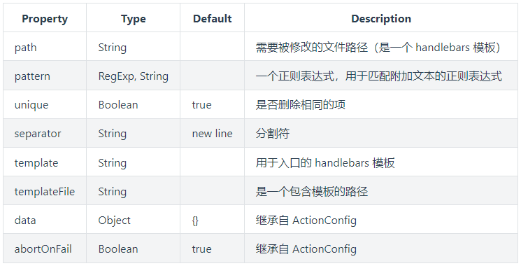 最前端｜一文搞懂利用 plop 生成项目模板文件 - 知乎
