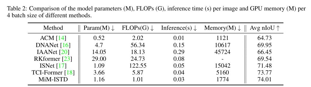 【2024年3月6日】 论文 - 知乎
