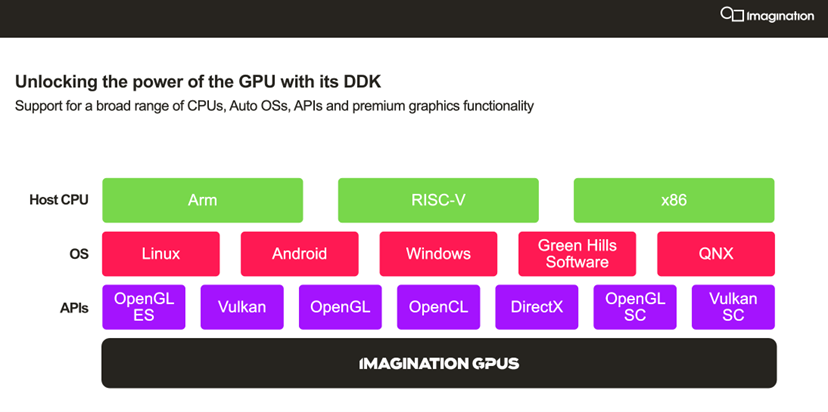 服务汽车全生命周期，Imagination详解智能座舱解决方案 - 知乎