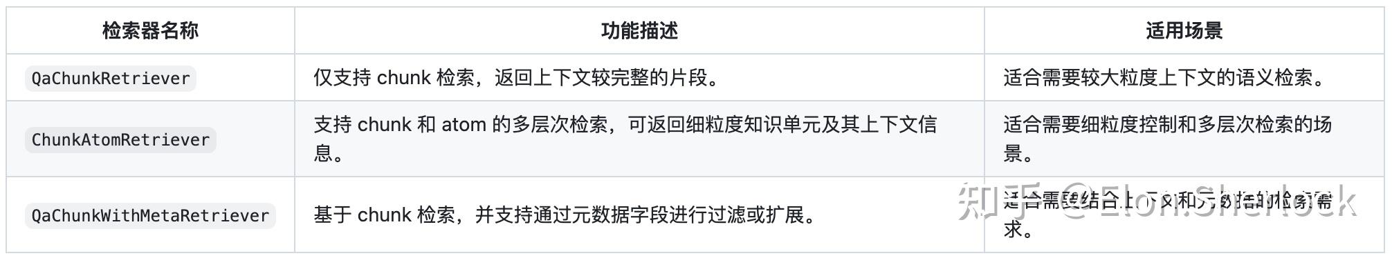 PIKE-RAG源码解读 - 知乎