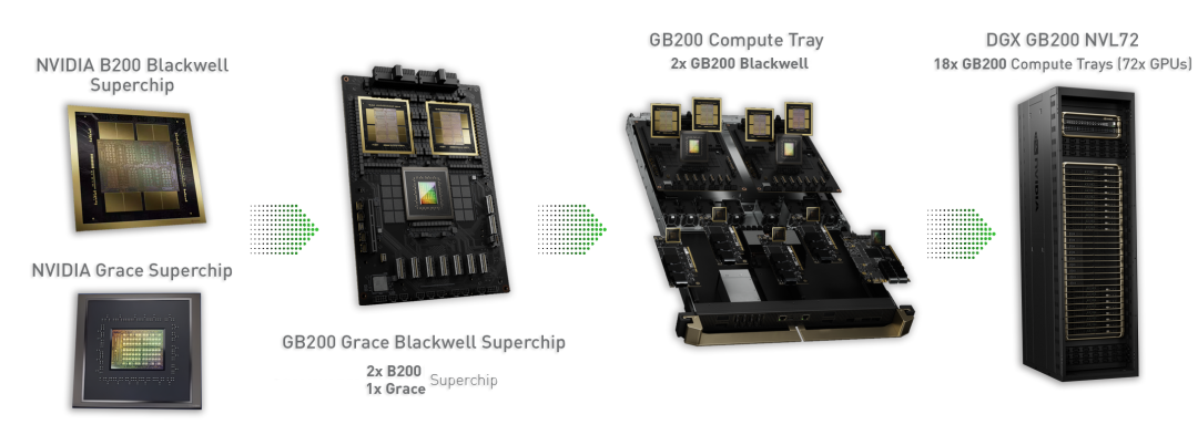 一文看懂英伟达的NVLink技术 - 知乎