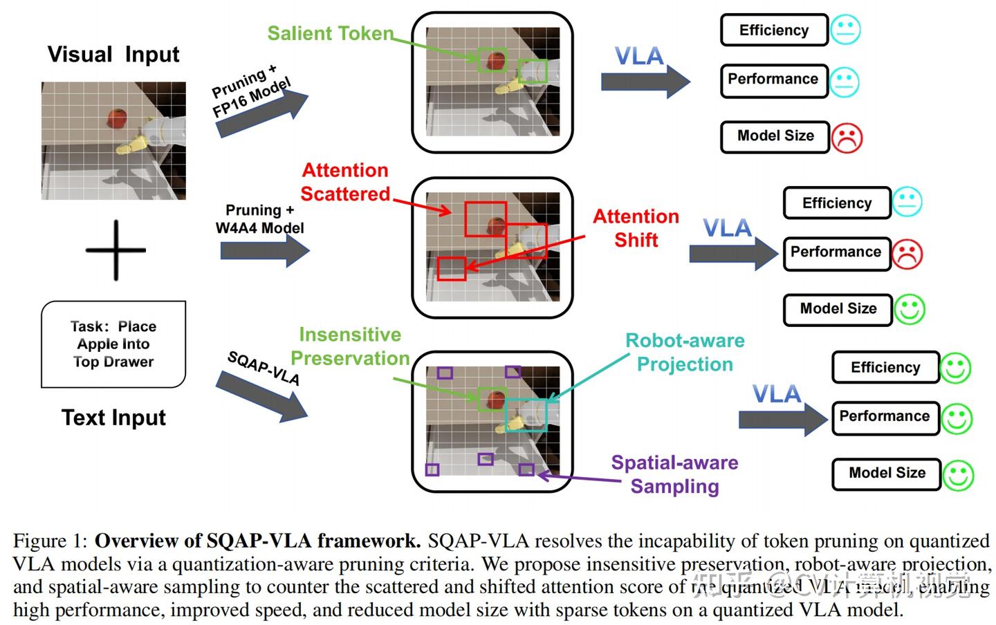 CV计算机视觉每日开源代码Paper with code速览-2025.9.18 - 知乎