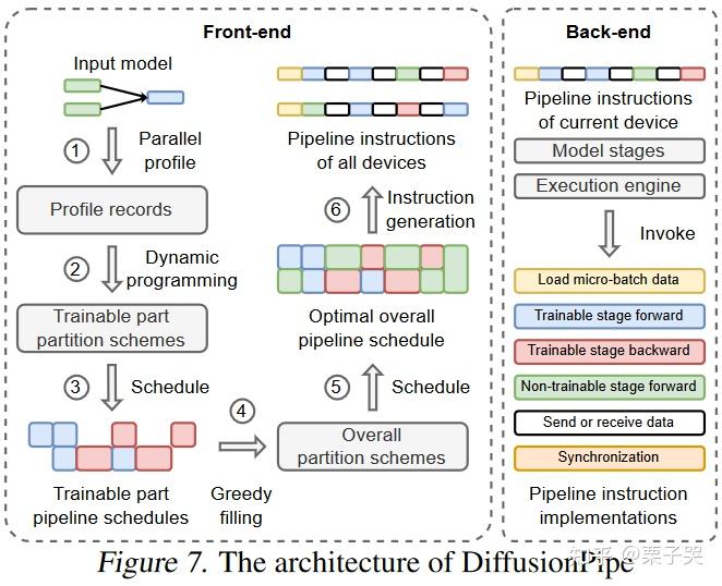 MLSys 2024 论文汇总 - 知乎
