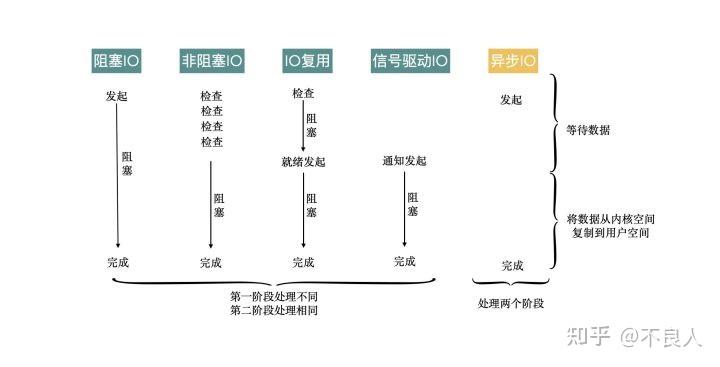 一文带你搞懂【linux IO】 - 知乎