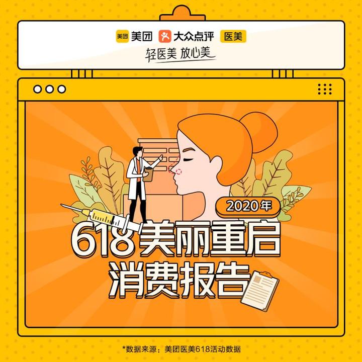 美团医美618流量比疫情期增长242%，行业呈“V型复苏”趋势 - 知乎