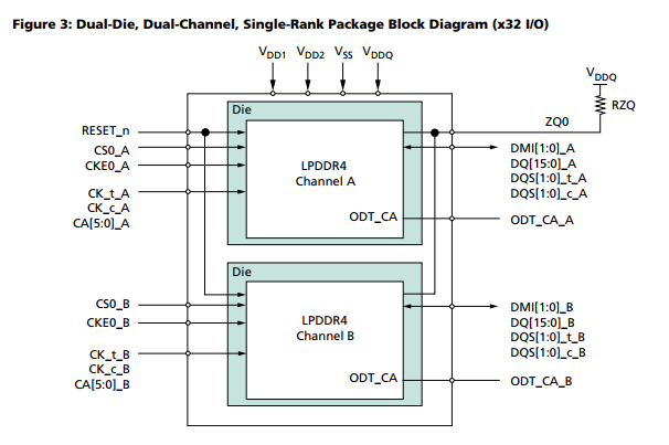 更换LPDDR4/4x时ODT/ZQ注意事项 - 知乎