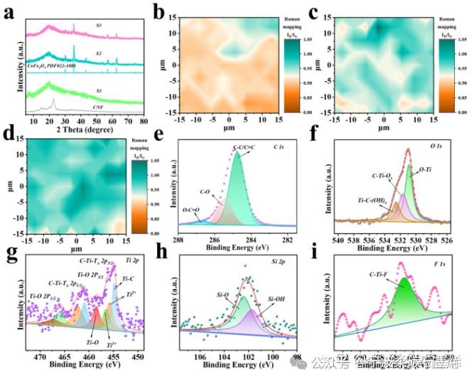 西安工业大学《Carbon》：多功能碳纳米纤维/MXene@NC-CoFe₂O₄气凝胶，用于下一代隐形与防护材料 - 知乎