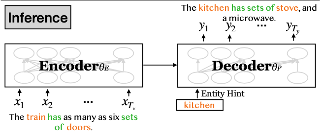 GDA: Generative Data Augmentation Techniques for Relation Extraction Tasks - 知乎