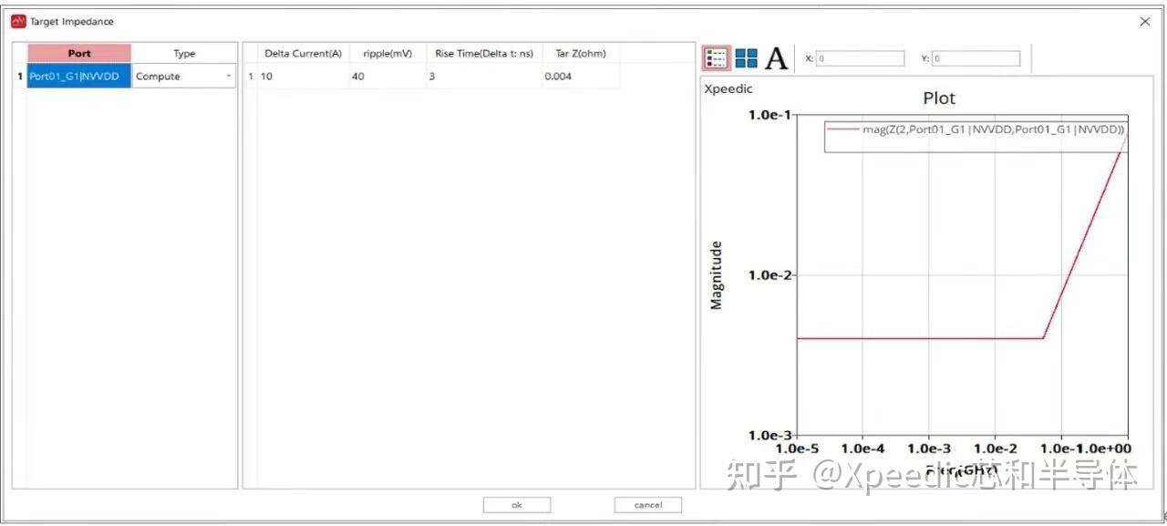 【应用案例】如何对PDN网络进行阻抗优化？ - 知乎
