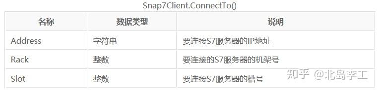 基于Snap7使用C#编程访问西门子PLC系列教程(4)-Snap7Client连接函数 - 知乎