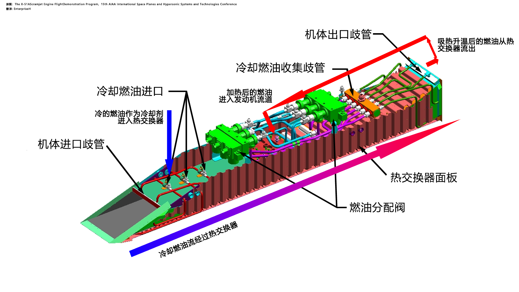 X-43飞机和X-51飞机有什么区别？ - 知乎