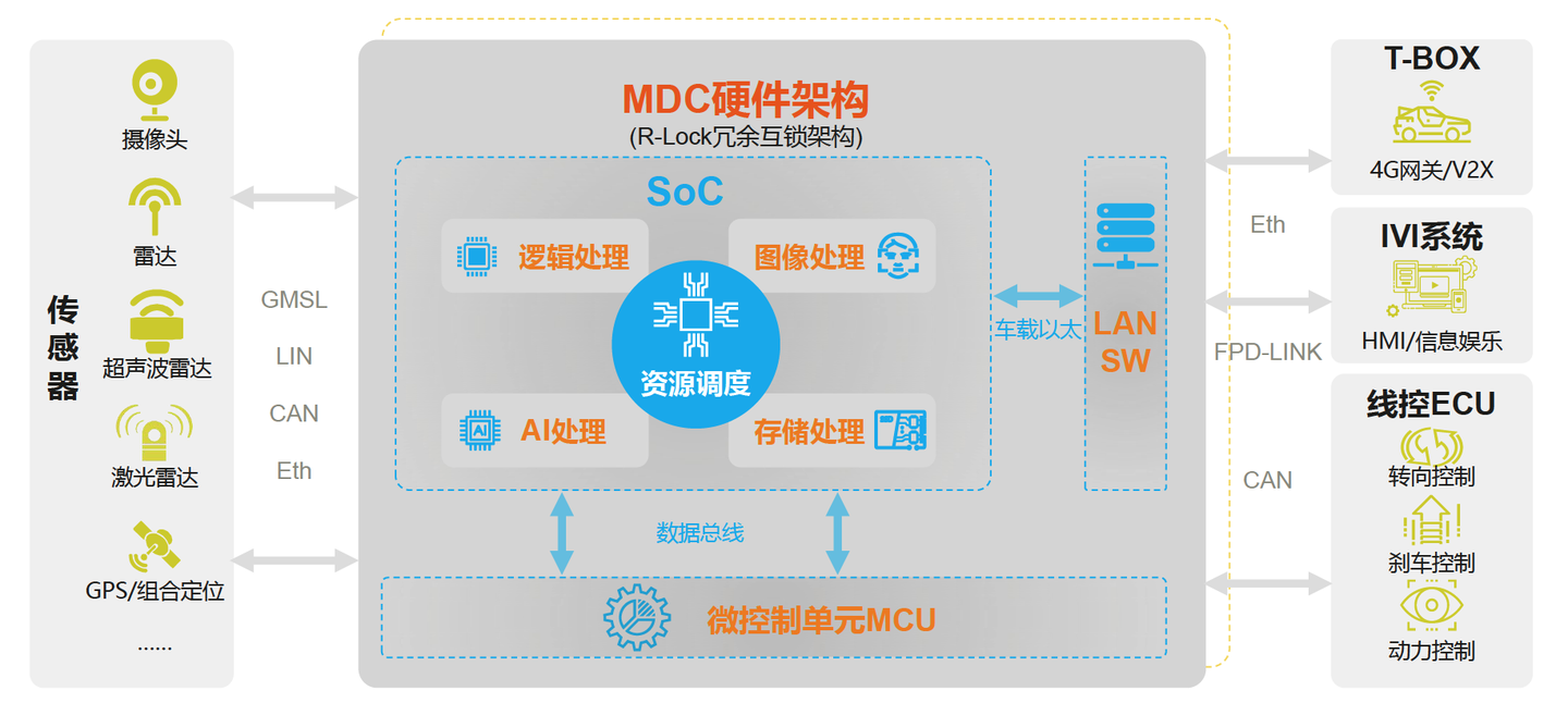 MDC610 芯片初探 - 知乎