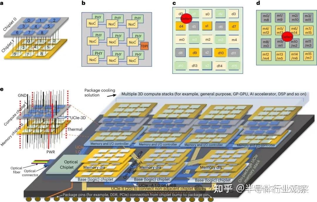 UCIe，将Chiplet带向何方？ - 知乎