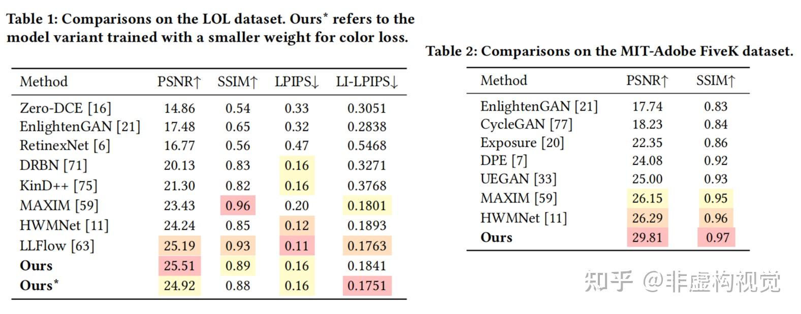 在 CV 领域里 low-level vision 前景怎么样？ - 知乎