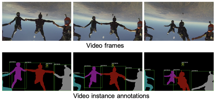 CVPR 2021 | 基于Transformer的端到端视频实例分割方法 - 知乎