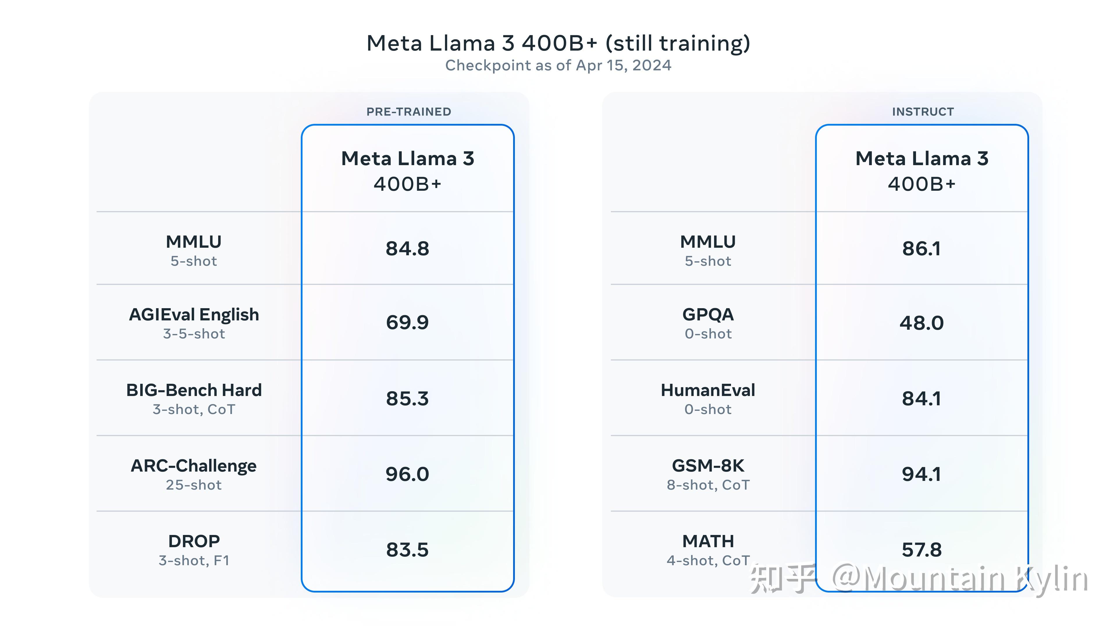 [LLM-LLama-3]下载安装Meta最新Llama3 - 知乎
