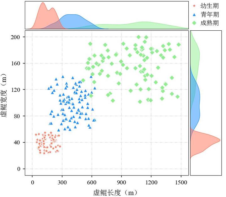 Python制图（一）Matplotlib+Seaborn绘制二元/边缘分布组合图 - 知乎