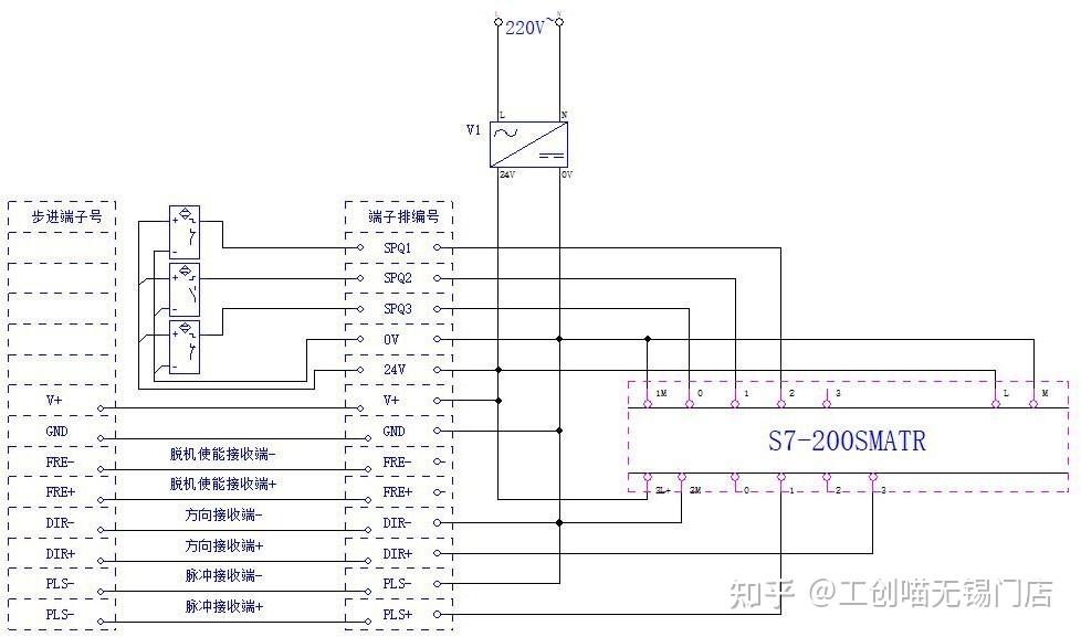 S7-200SMART与步进驱动器的接线 - 知乎