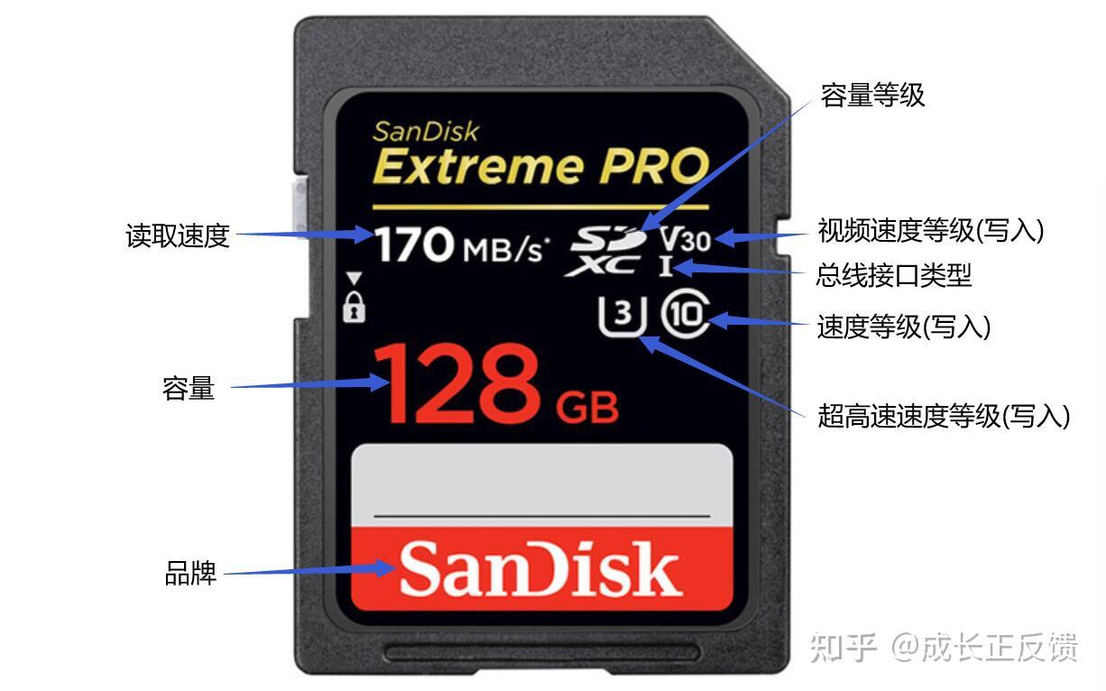 存储卡UHS-1和UHS-3是什么？区别呢？ - 知乎