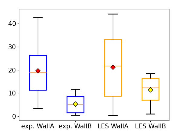 Python matplotlib plotbox 箱图不同格式绘制 - 知乎