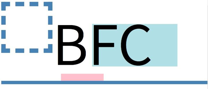 CSS：BFC块格式化上下文 - 知乎