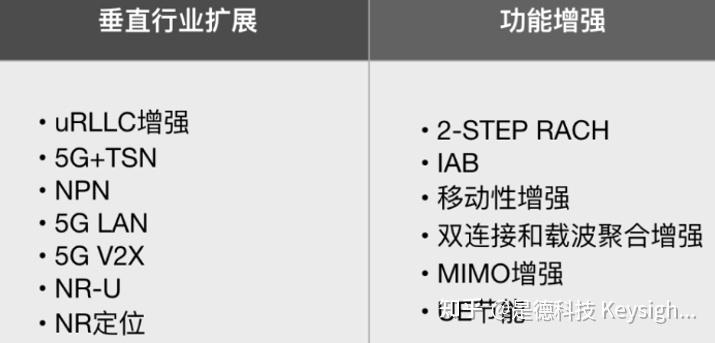 5G NR：4-Step RACH 和 2-Step RACH - 知乎