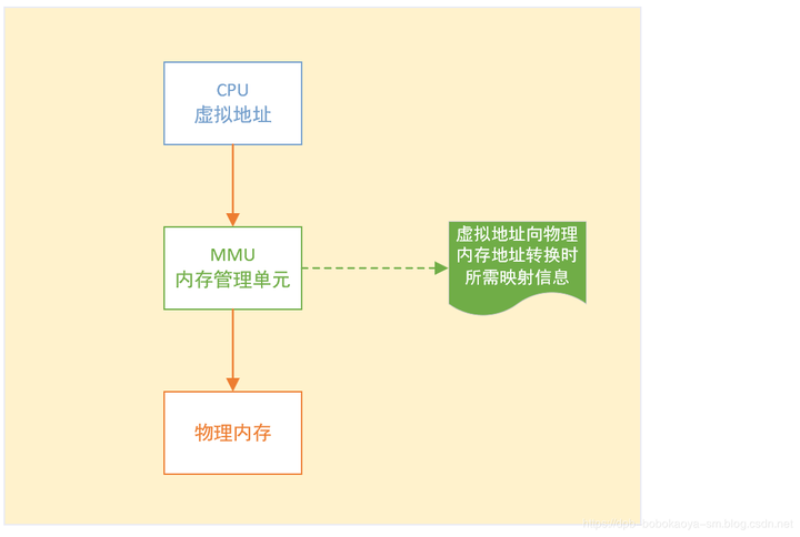 深入User space(用户空间) 与 Kernel space(内核空间) - 知乎