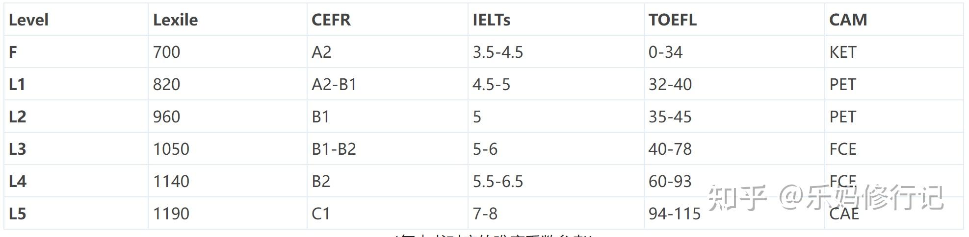 Reading Explorer为什么是最棒的阅读教材之一？ - 知乎