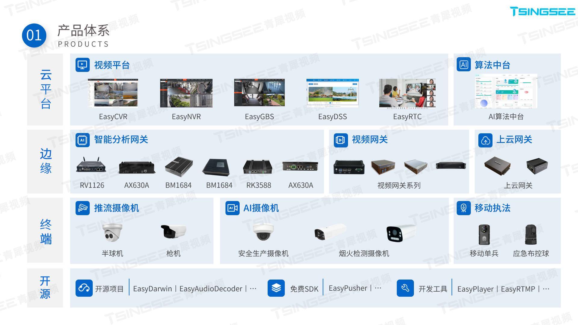 聚焦AIoT最后一公里：EasyCVR+AI视频技术在各领域的创新应用 - 知乎