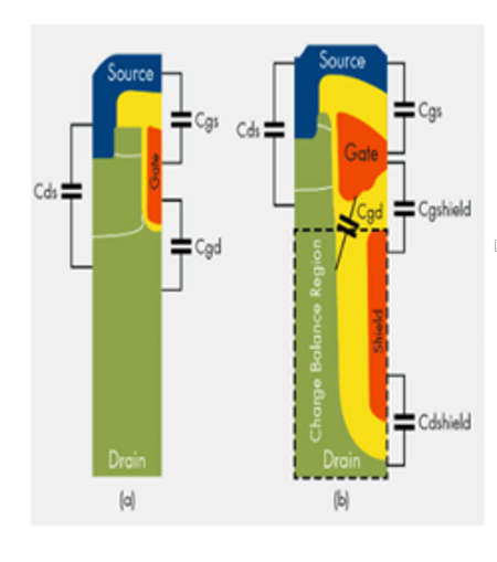 零基础学习功率半导体（17）---电容(Ciss, Coss, Crss ) - 知乎