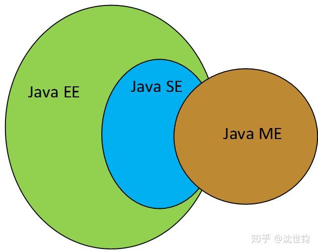 学习 Java ，知识点太多记不住怎么办？ - 知乎