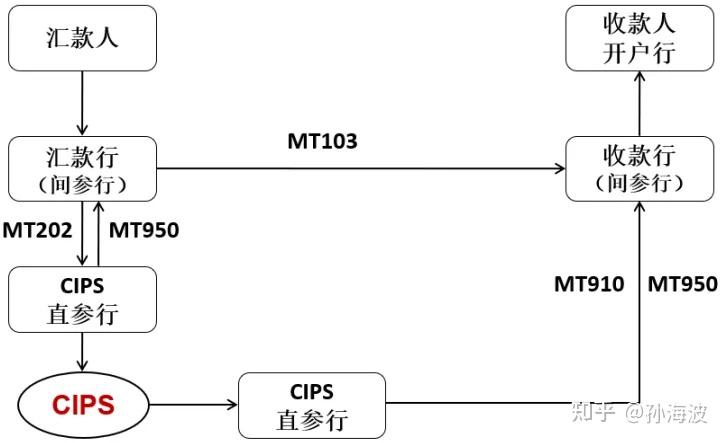 切断SWIFT的影响！ - 知乎