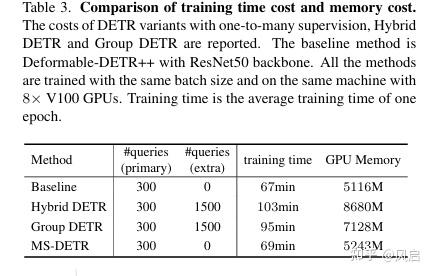 DETR系列：MS-DETR - 知乎