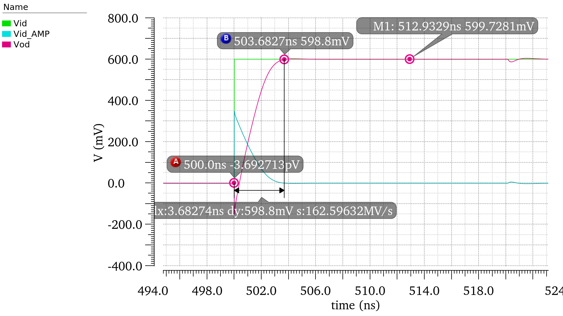 全差分两级运放设计：Cascode+CS+SC-CMFB - 知乎