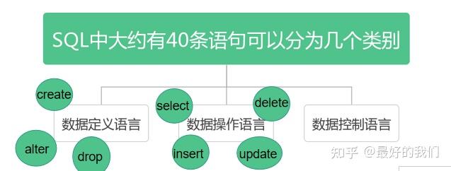 SAS中PROC SQL的相关学习笔记（一） - 知乎