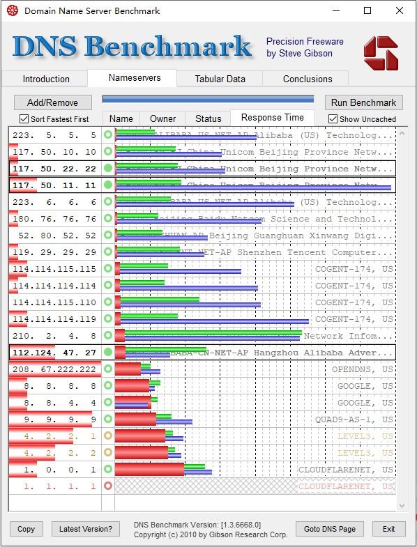 公共 DNS 哪个好（速度快、稳定）？ - 知乎