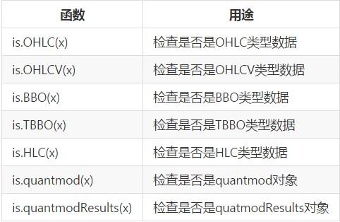Quantmod Tutorial：数据处理（二） - 知乎