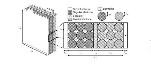 pybamm电池模型说明、案例和教程下载 - 知乎