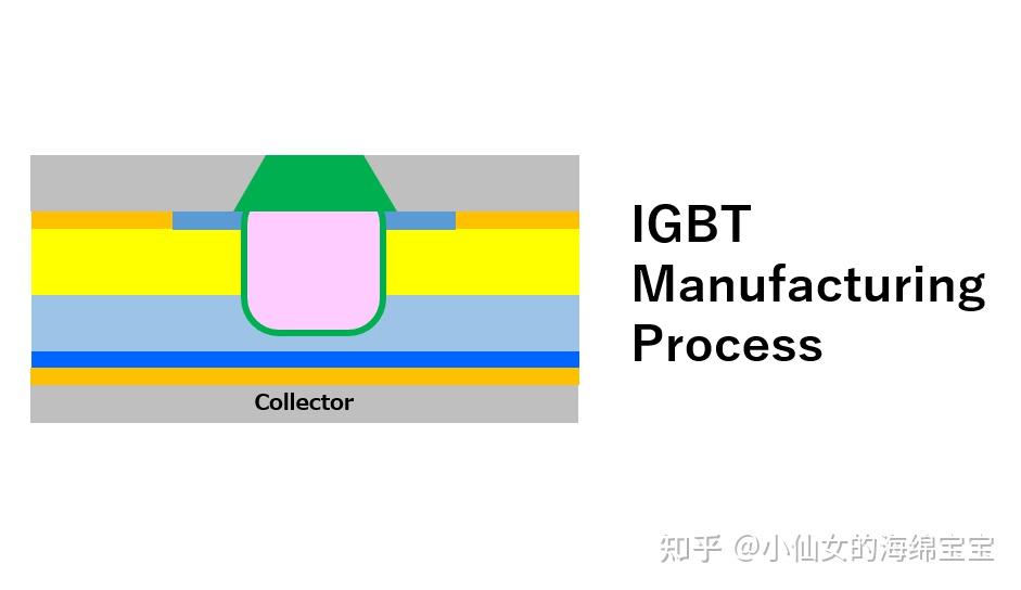 功率器件中功率半导体IGBT工艺流程是怎么样的呢？ - 知乎