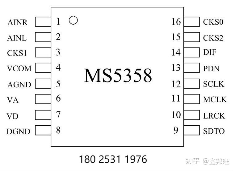 音频接口芯片MS5358的应用与替代—AK5385 - 知乎